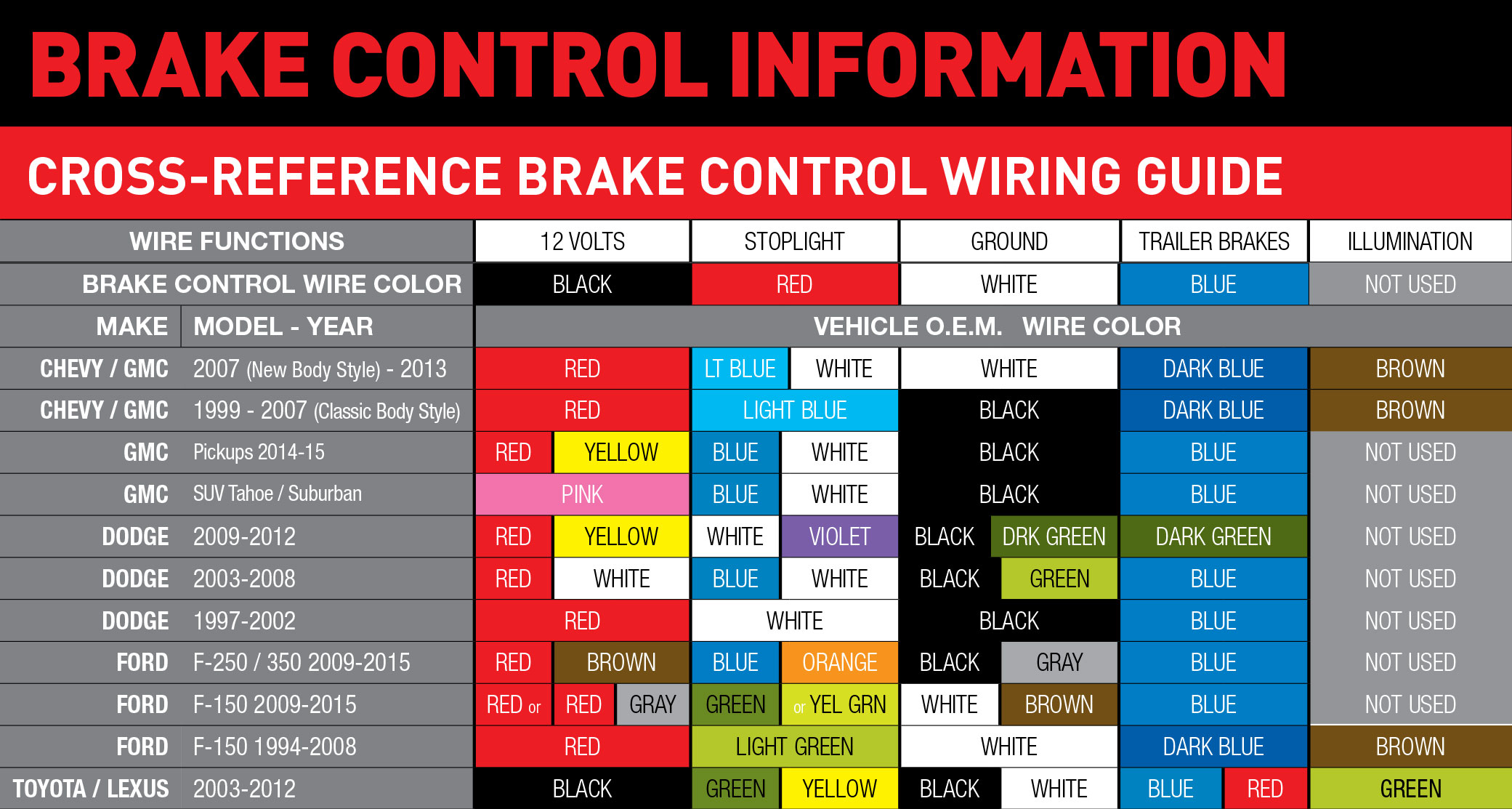 Automotive Wiring Color Codes Wiring Diagram